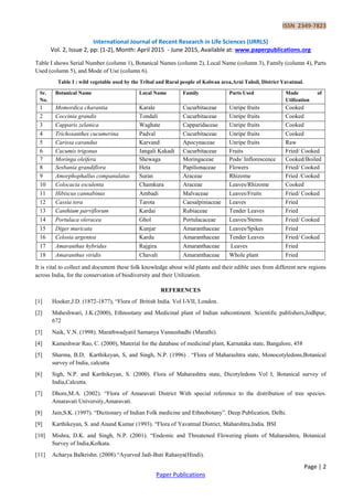 Wild Vegetable Used By the Tribal and Rural People of Area Kolwan, Arni ...