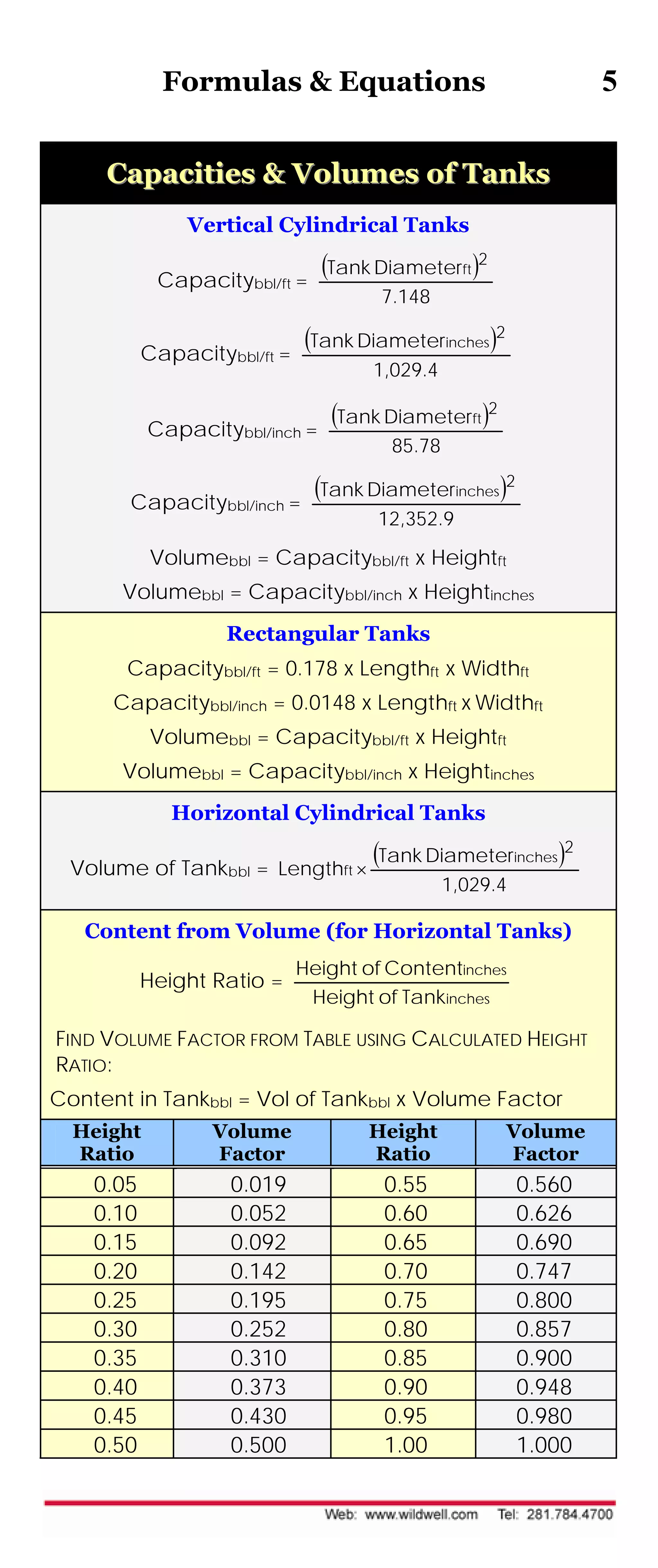 Wild well wc formulas and graphas | PDF