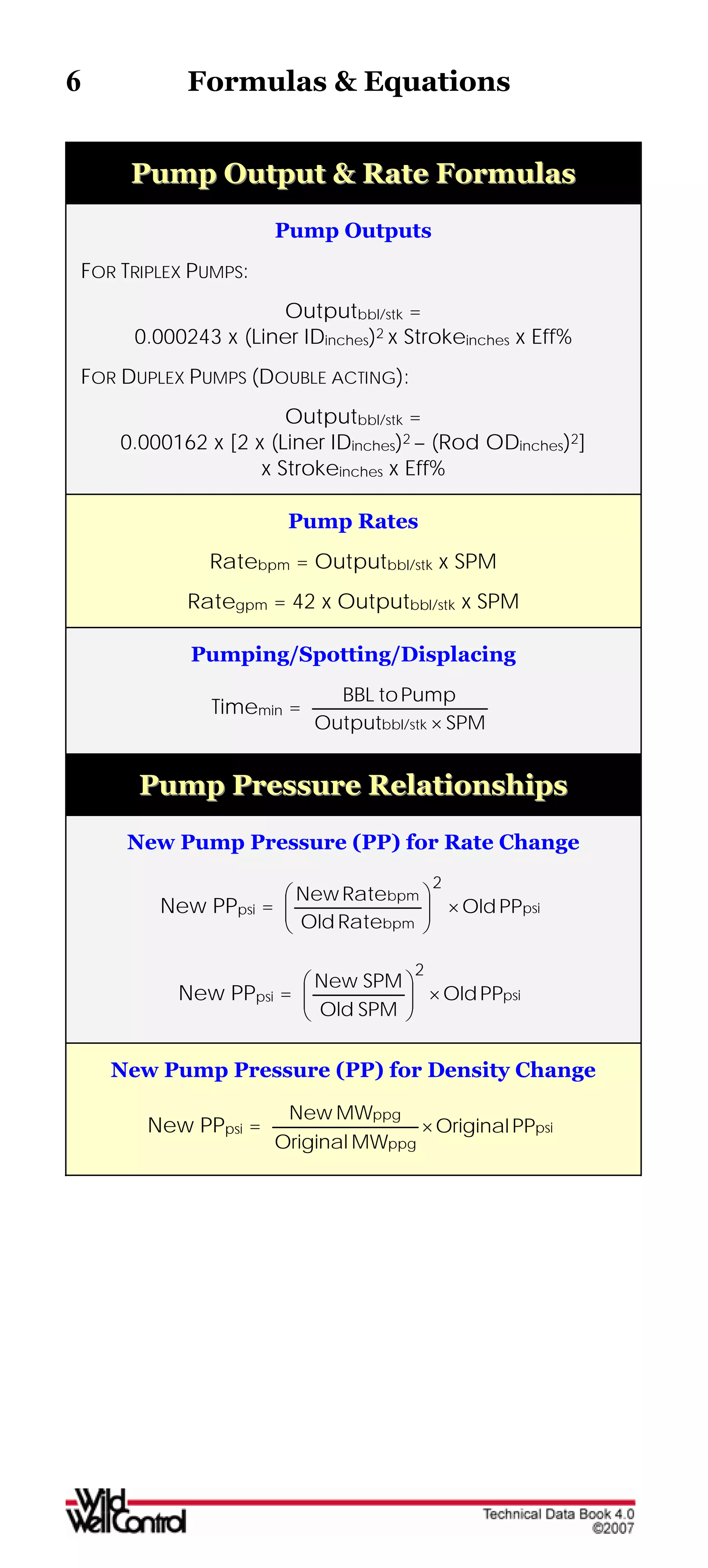Wild well wc formulas and graphas | PDF