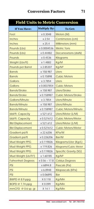 Wild well wc formulas and graphas | PDF