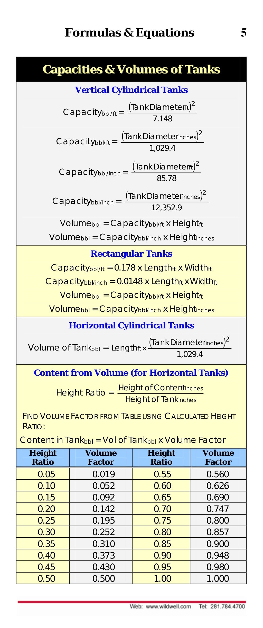 Wild well wc formulas and graphas