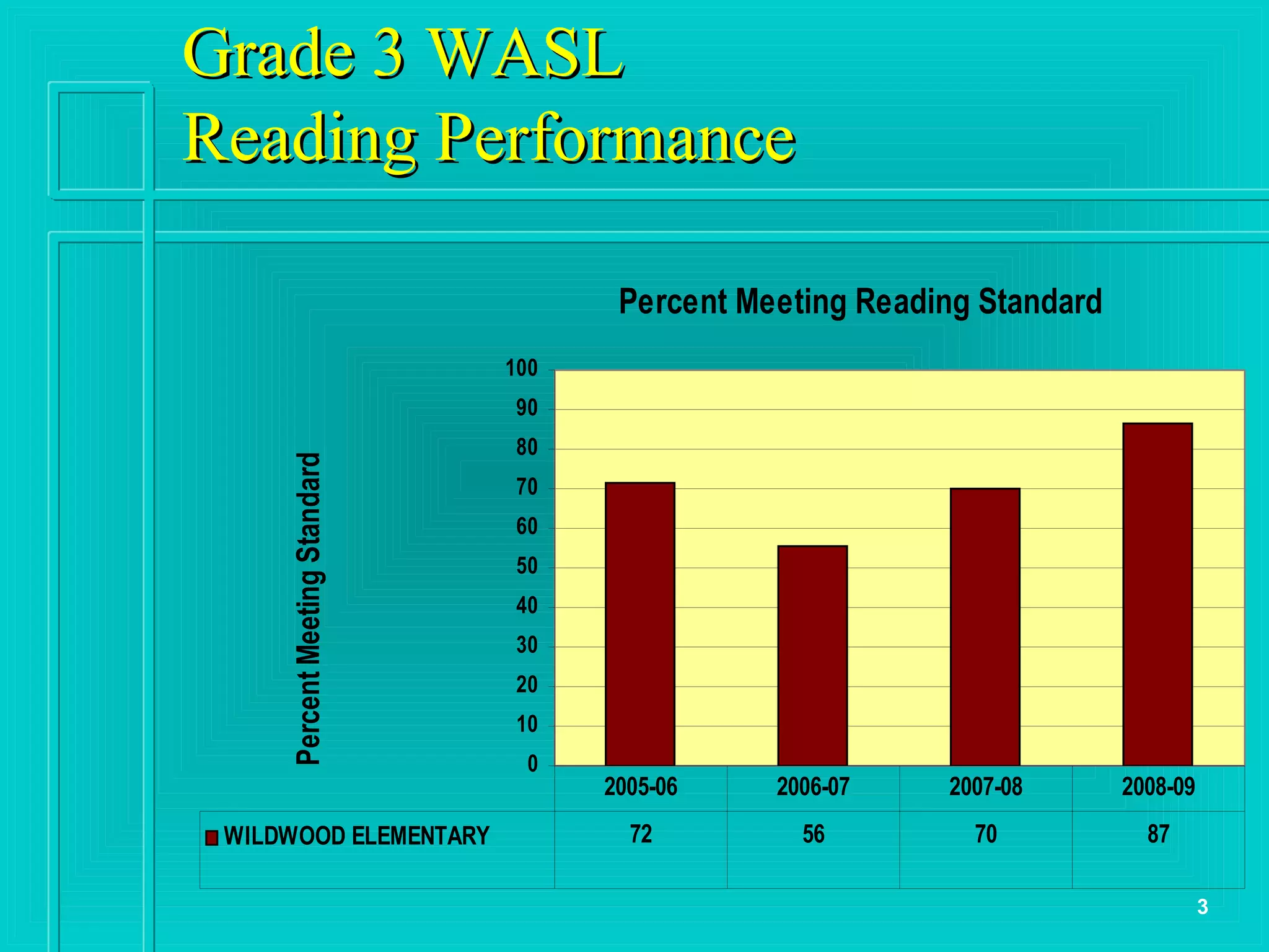 Wildwood Grade 3 Wasl 2009 | PPT