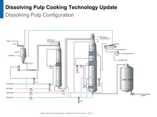 screening in pulpmill operation based on kraft process | PDF
