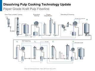 screening in pulpmill operation based on kraft process | PDF
