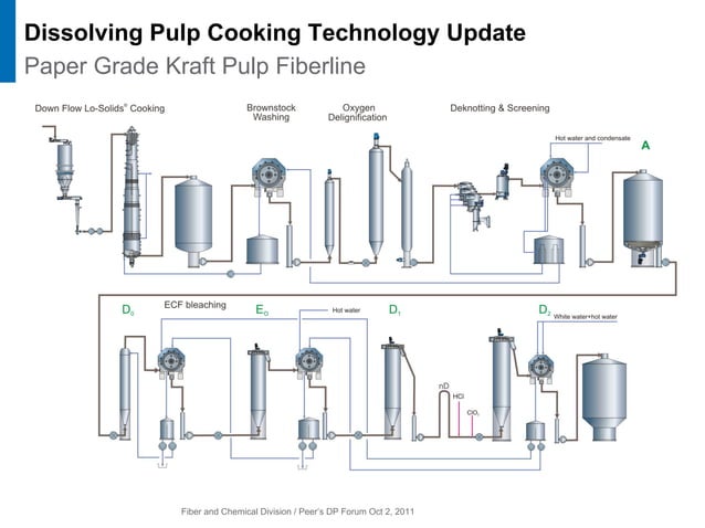 screening in pulpmill operation based on kraft process | PDF