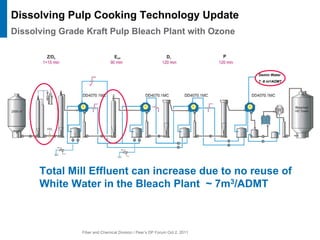 screening in pulpmill operation based on kraft process | PDF