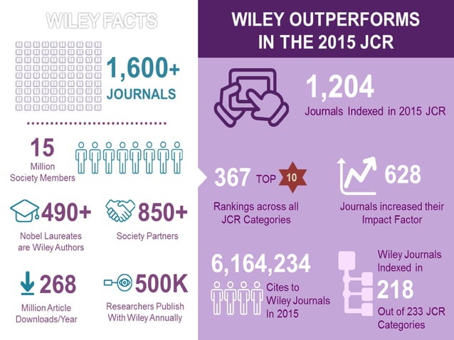 Wiley Journal Citation Report (Life Sciences) | PDF | Publishing ...