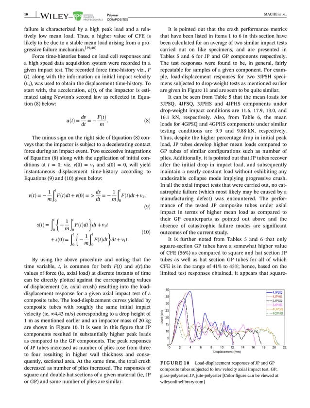 Jute polyester composite impact loading.pdf