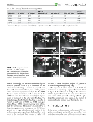 Jute polyester composite impact loading.pdf