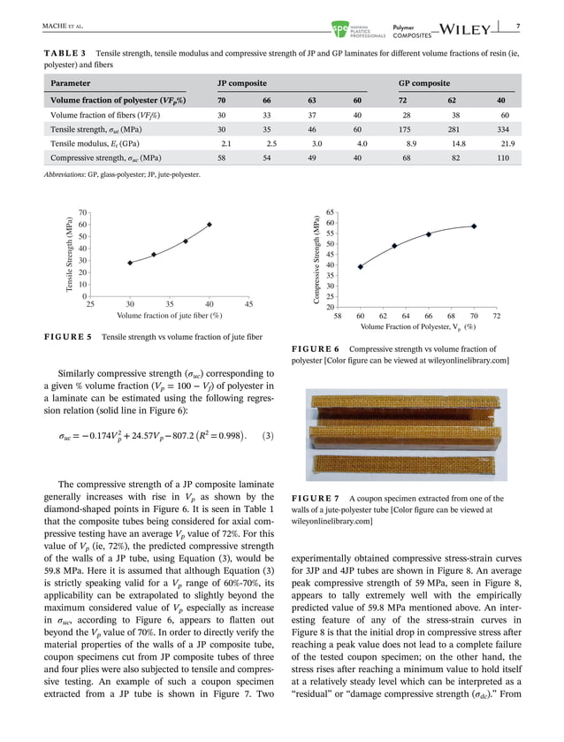 Jute polyester composite impact loading.pdf