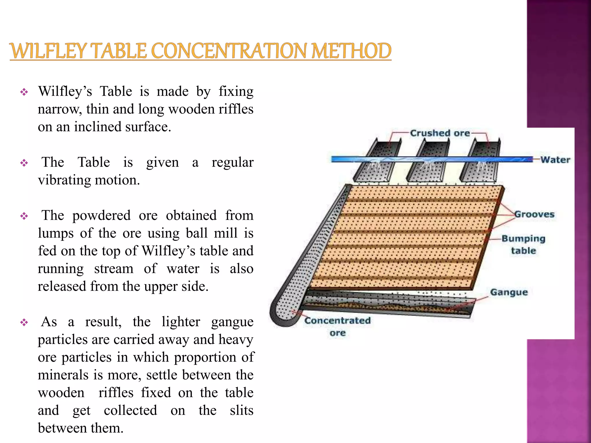 Wilfley table / shaking table for mineral Processing (extractive ...