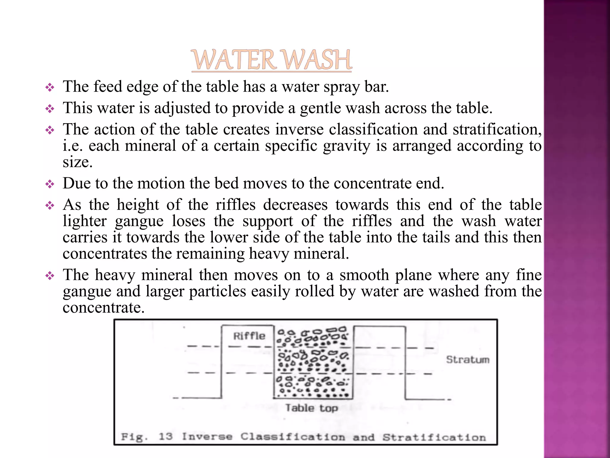 Wilfley table / shaking table for mineral Processing (extractive ...