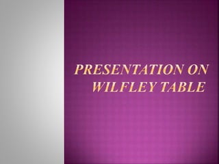 Wilfley table / shaking table for mineral Processing (extractive ...