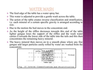Wilfley table / shaking table for mineral Processing (extractive ...