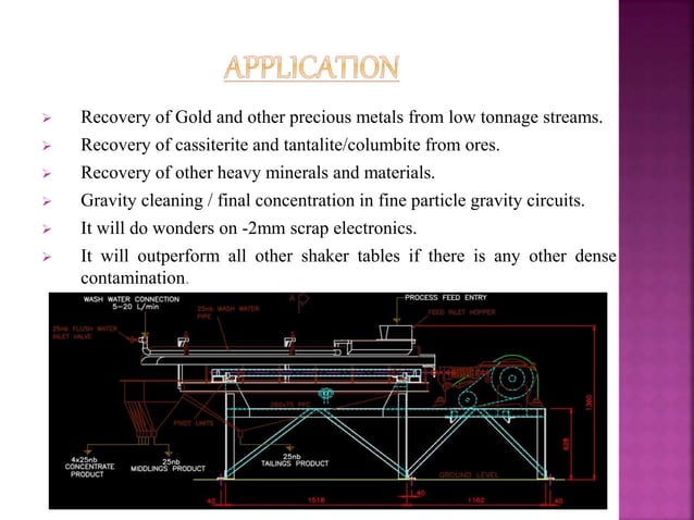 Wilfley table / shaking table for mineral Processing (extractive ...