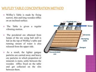 Wilfley table / shaking table for mineral Processing (extractive ...