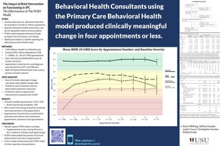 Effectiveness of Primary Care Behavioral Health | PPTX