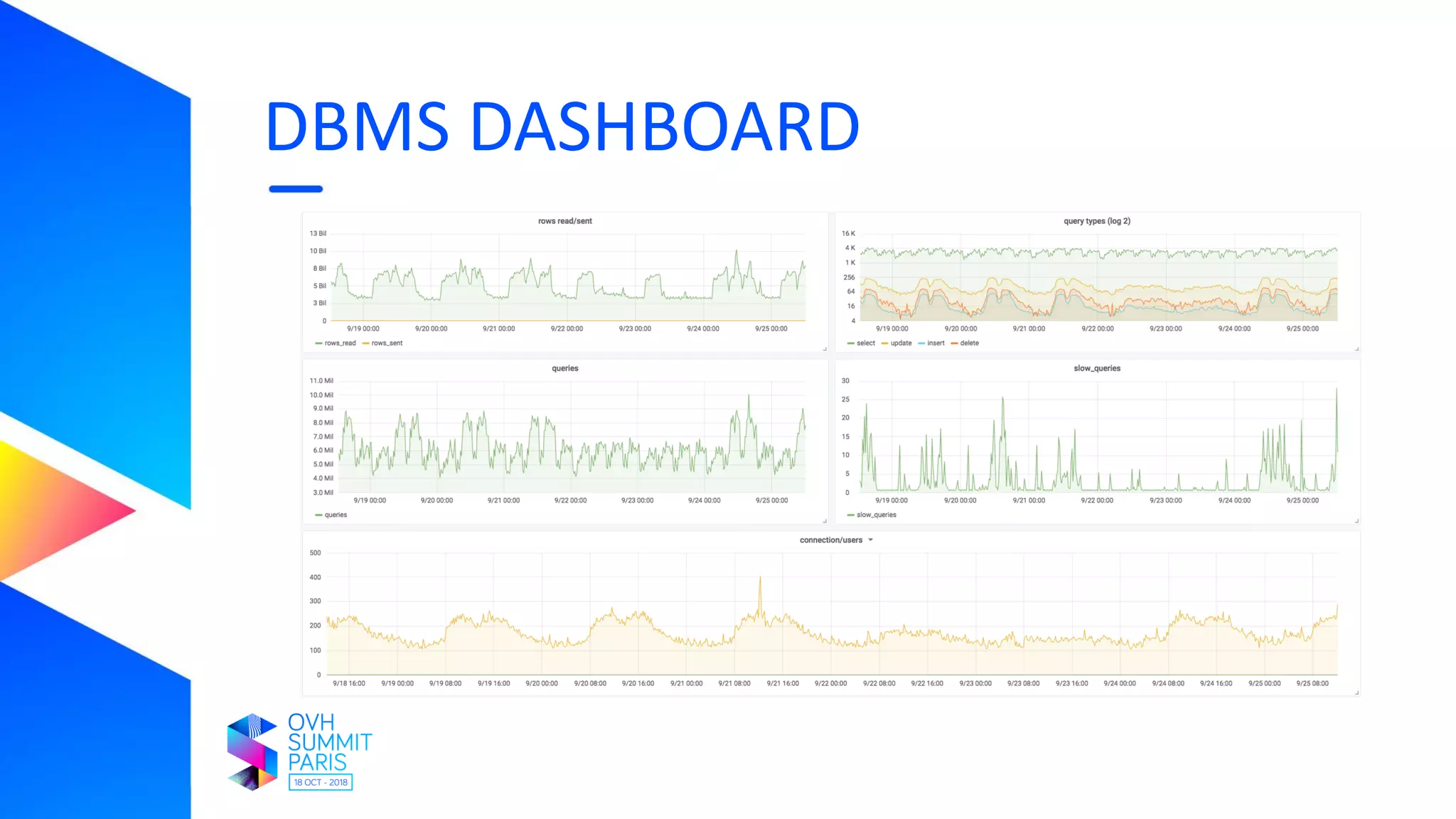 Easily create dashboards to manage your databases with OVH | PDF | Databases | Computer Software ...