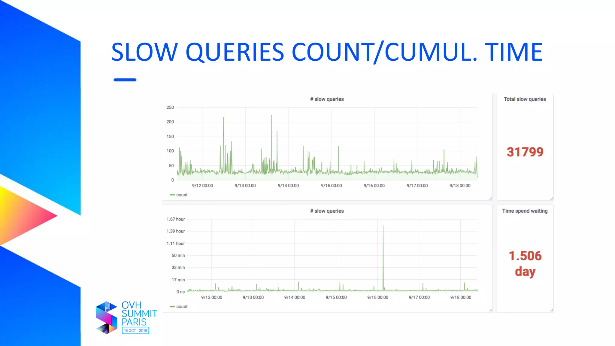Easily create dashboards to manage your databases with OVH | PDF | Databases | Computer Software ...