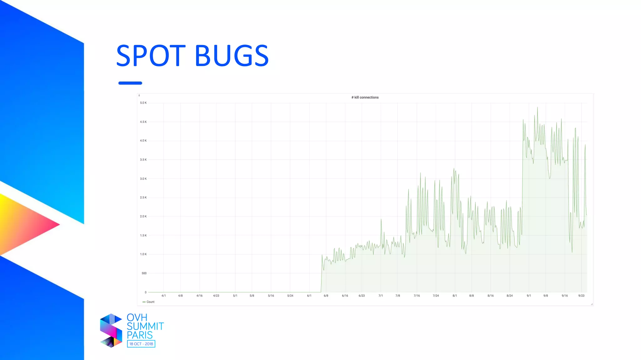 Easily create dashboards to manage your databases with OVH | PDF | Databases | Computer Software ...