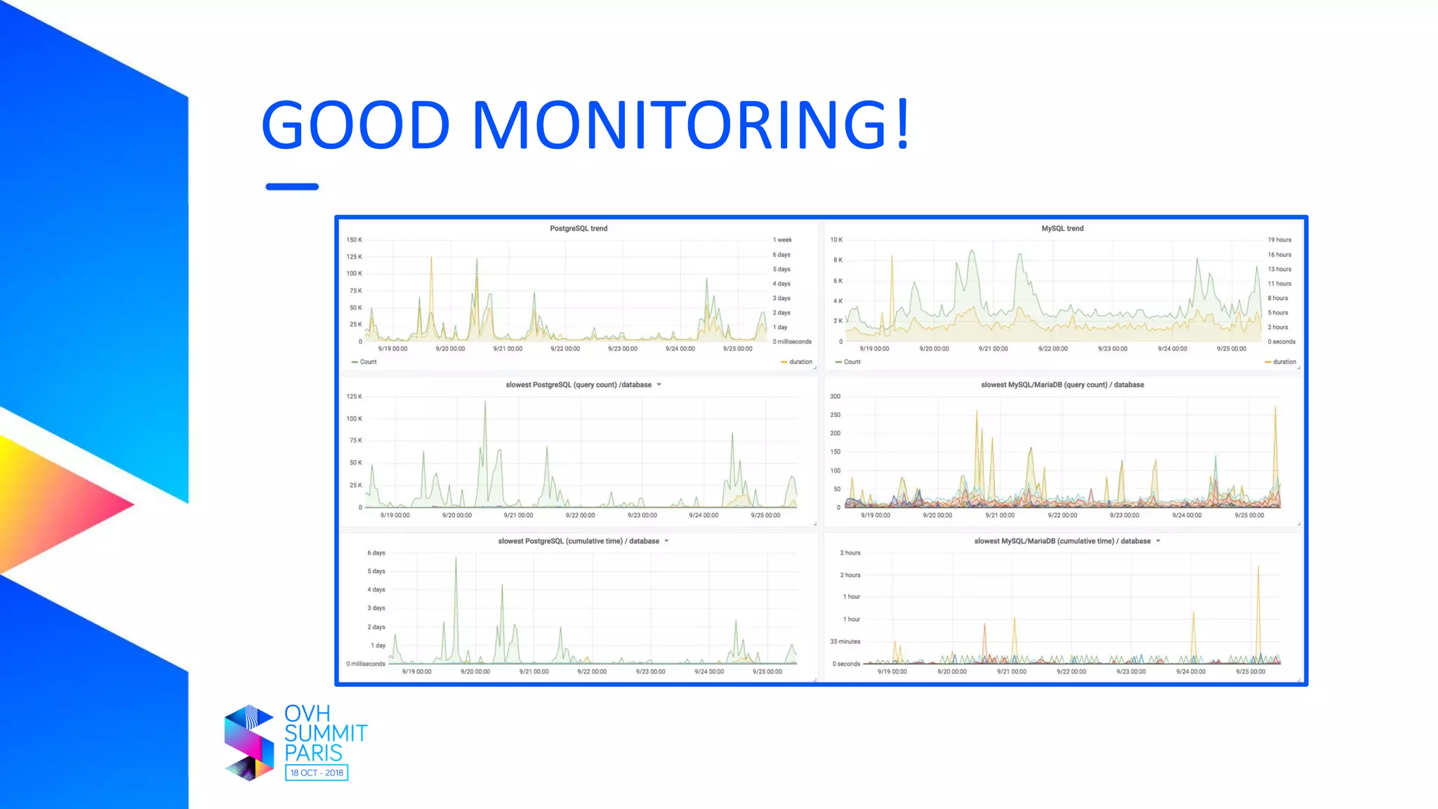 Easily Create Dashboards To Manage Your Databases With Ovh Ppt