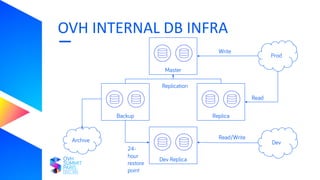 Easily create dashboards to manage your databases with OVH | PDF | Databases | Computer Software ...