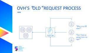 Easily create dashboards to manage your databases with OVH | PDF | Databases | Computer Software ...