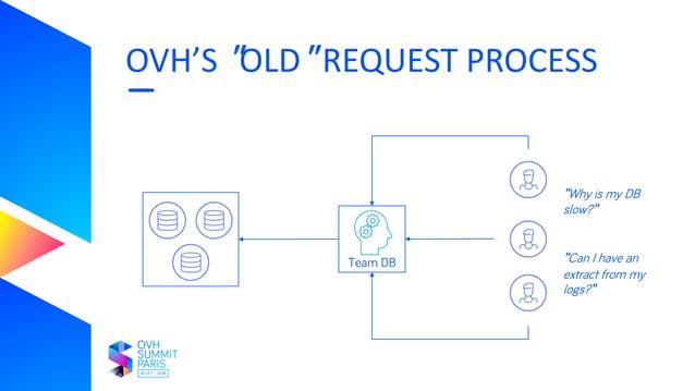 Easily Create Dashboards To Manage Your Databases With Ovh Ppt