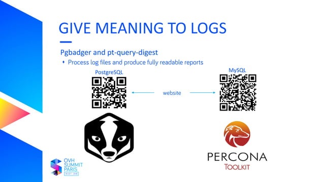 Easily create dashboards to manage your databases with OVH | PPT