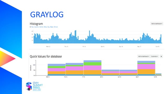 Easily create dashboards to manage your databases with OVH | PPT