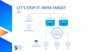 Easily create dashboards to manage your databases with OVH | PDF | Databases | Computer Software ...