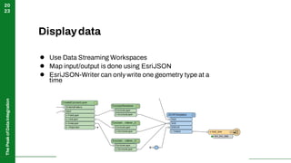 FME-ing Your Web Map: Custom Applications for a Better User Experience | PDF