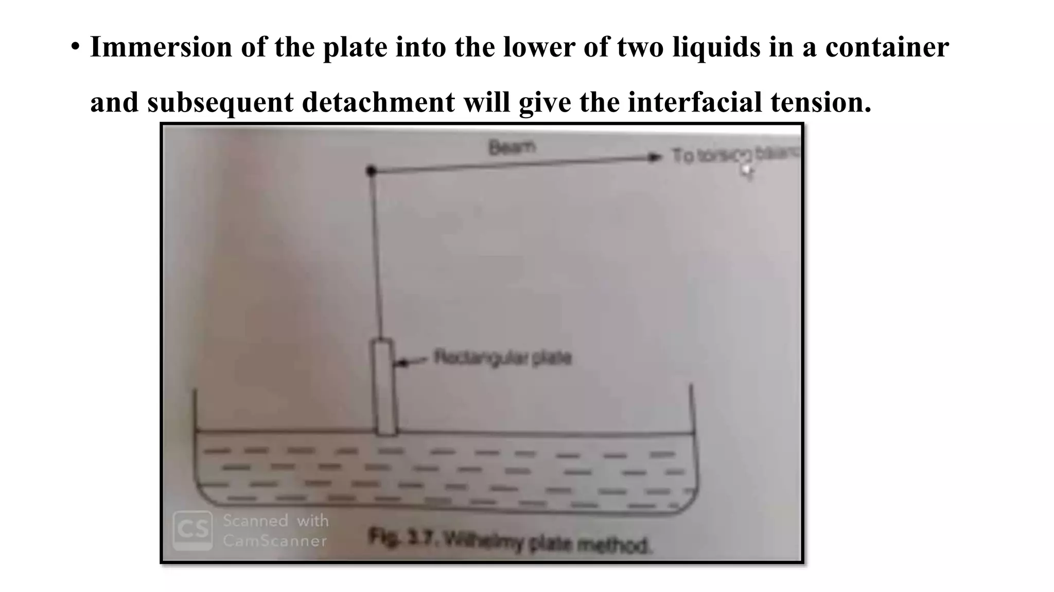 Surface and Interfacial tension [Part-3(b)] (Measurement of Surface and ...