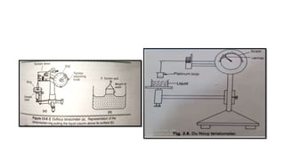 Surface and Interfacial tension [Part-3(b)] (Measurement of Surface and Interfacial tension: 3 ...