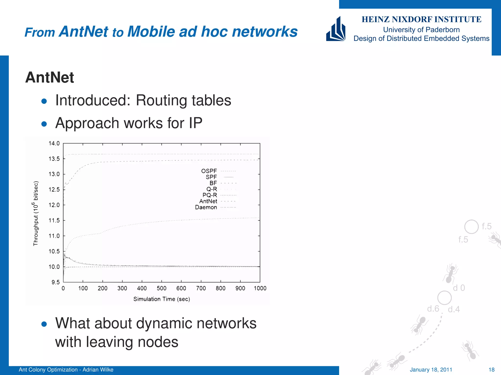 Ant Colony Optimization: Routing | PPT