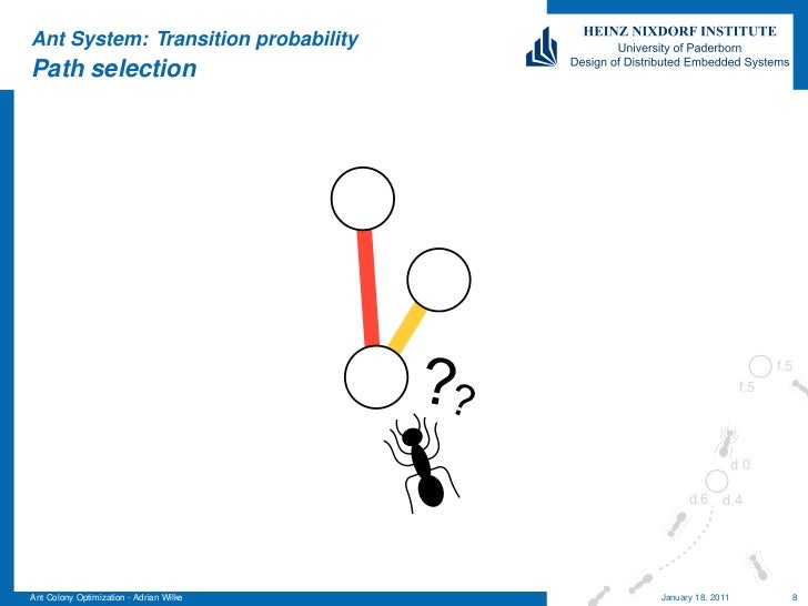 Ant Colony Optimization Routing