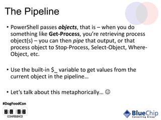 SharePoint PowerShell for the Admin and Developer - A Venn Diagram ...