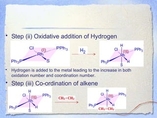 Wilkinson's catalyst | PPT