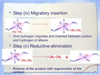 Wilkinson's catalyst | PPT