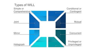 Will and Testament | PPTX