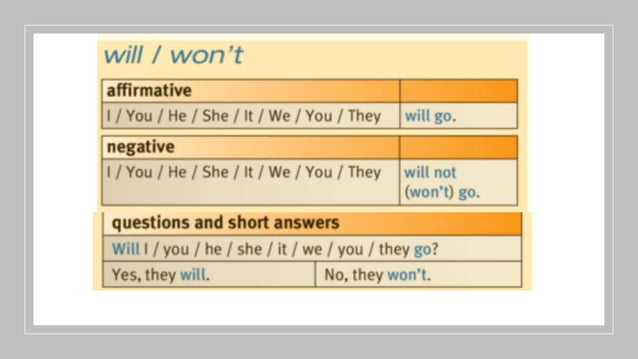 Will | PPT