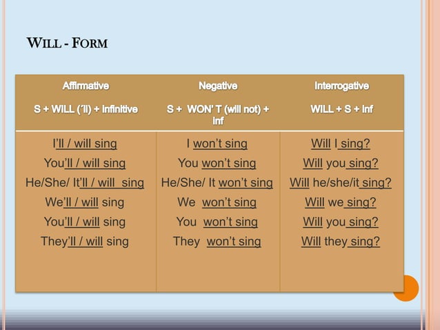 Will and-1st-conditional | PPTX | Weather | Science