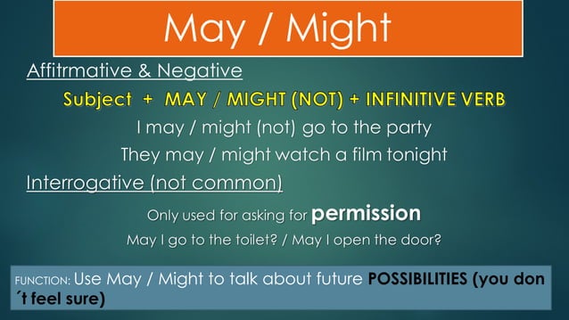 will-may-might-grammar-guides_119245.ppt