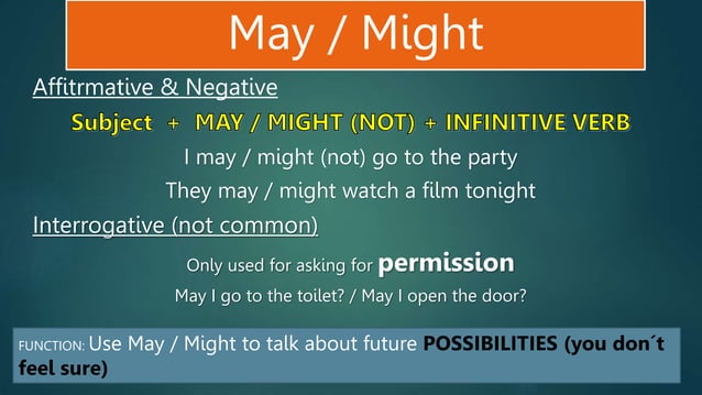 will-may-might-grammar-guides_119245 (1).ppt