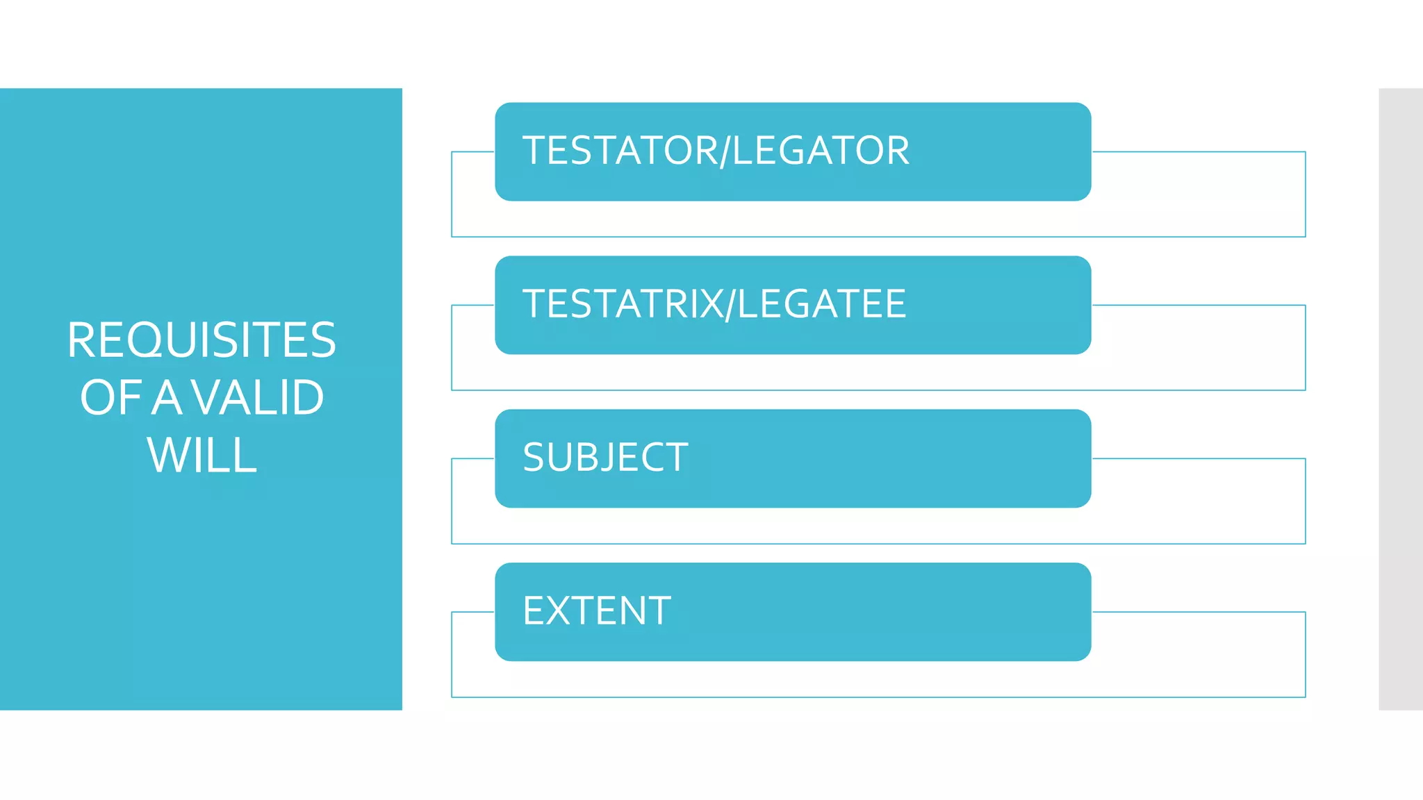 Will-Wasiyat under Islamic law | PPTX