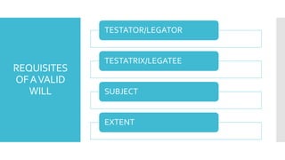 Will-Wasiyat under Islamic law | PPTX