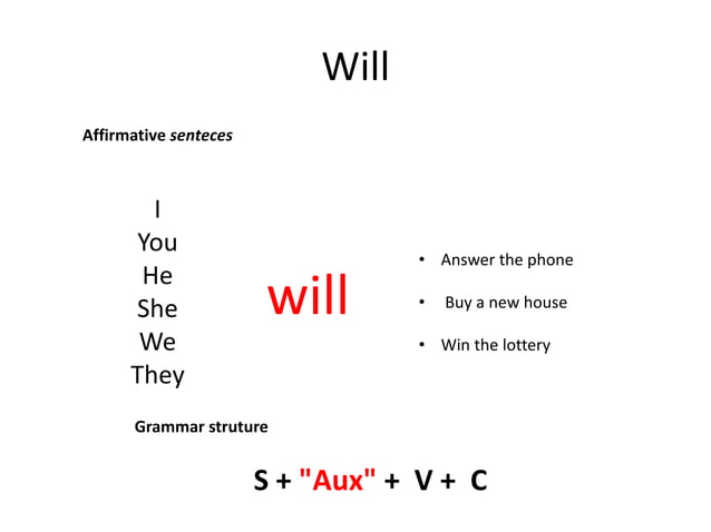 Will and going to | PPTX