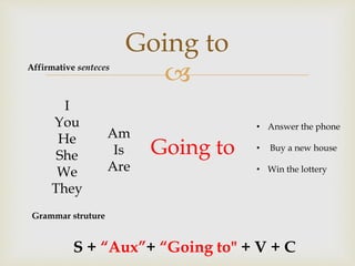 Will and going to | PPT