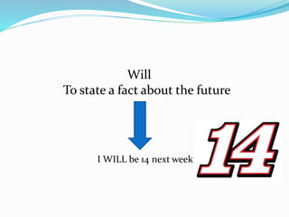 Will and going to | PPT