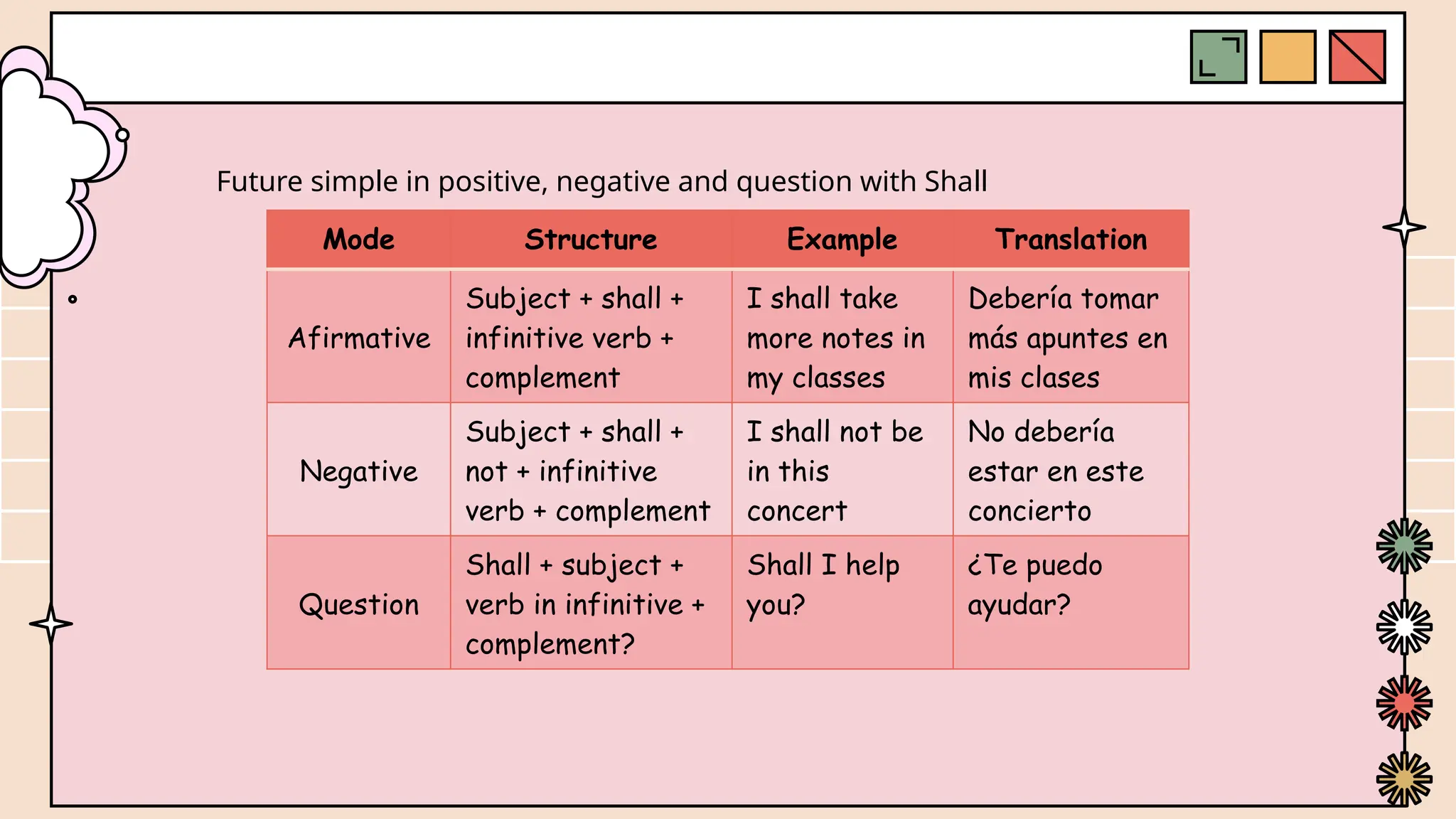 Will and Going to, presentación de ingles.pptx